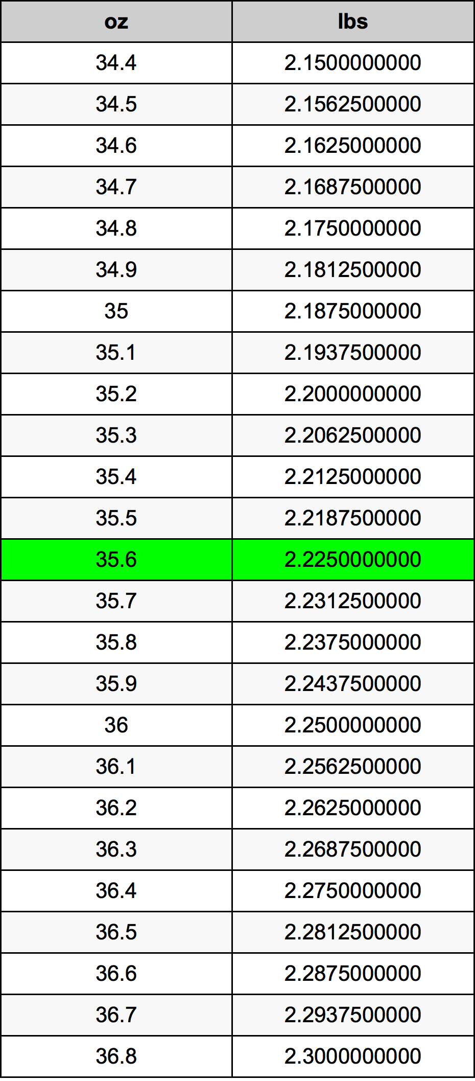 35 6 Ounces To Pounds Converter 35 6 Oz To Lbs Converter 35 6 Ounces To Pounds Converter 35 6 Oz To Lbs Converter