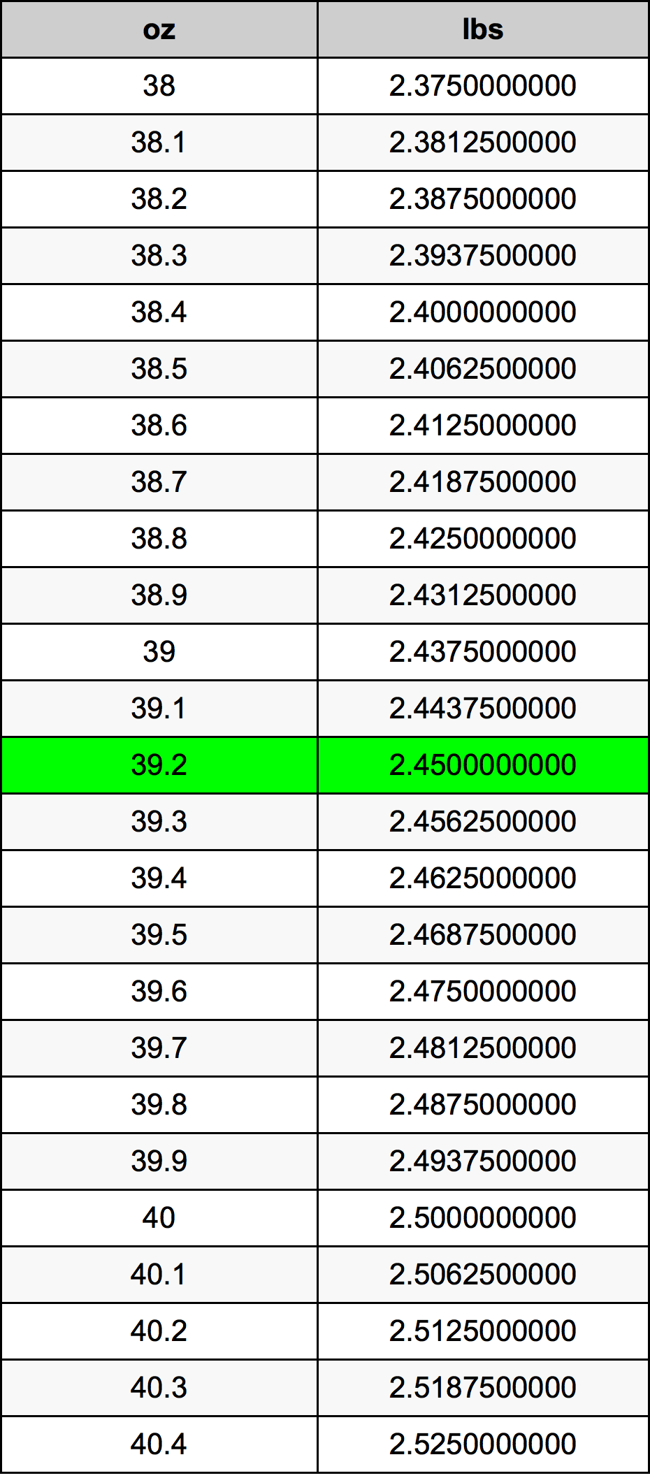 39 2 Ounces To Pounds Converter 39 2 Oz To Lbs Converter 39 2 Ounces To Pounds Converter 39 2 Oz To Lbs Converter