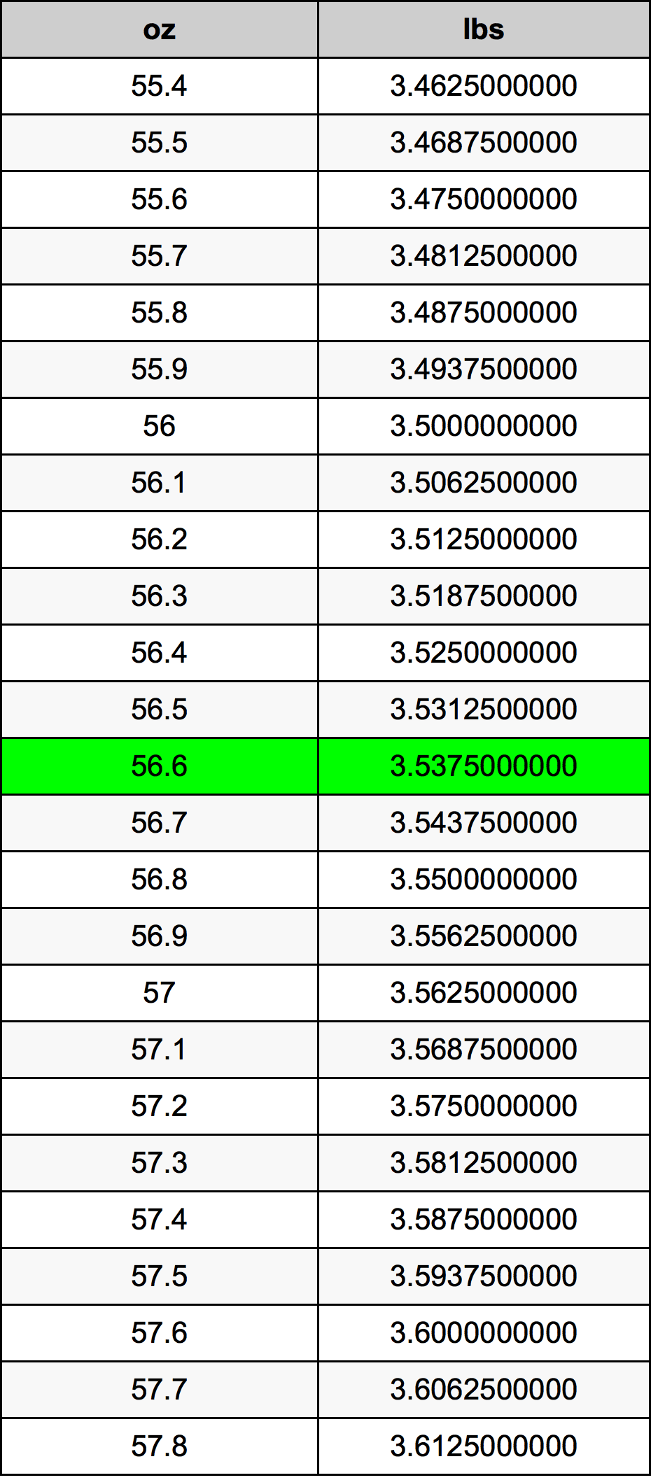 56 6 Ounces To Pounds Converter 56 6 Oz To Lbs Converter